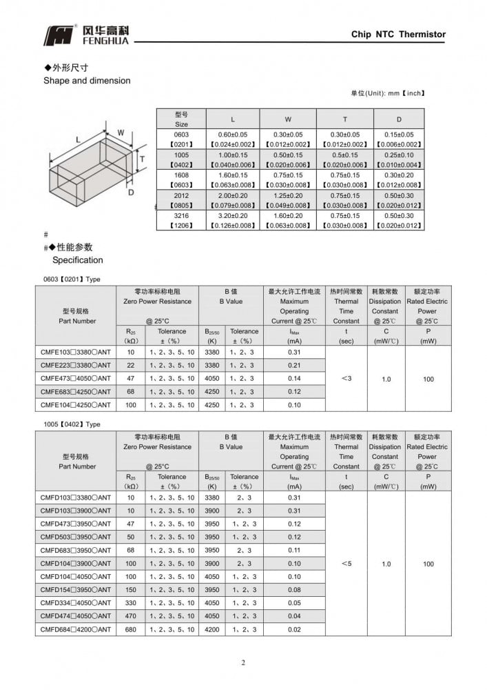 FH CMF series datasheet page 3