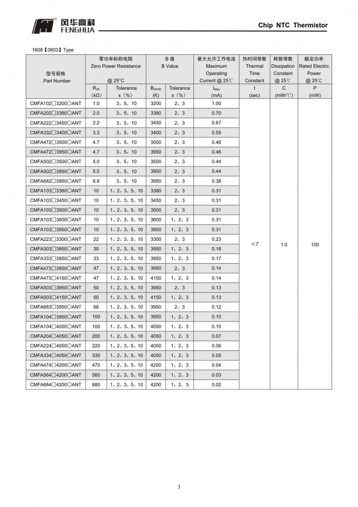 FH CMF series datasheet page 4