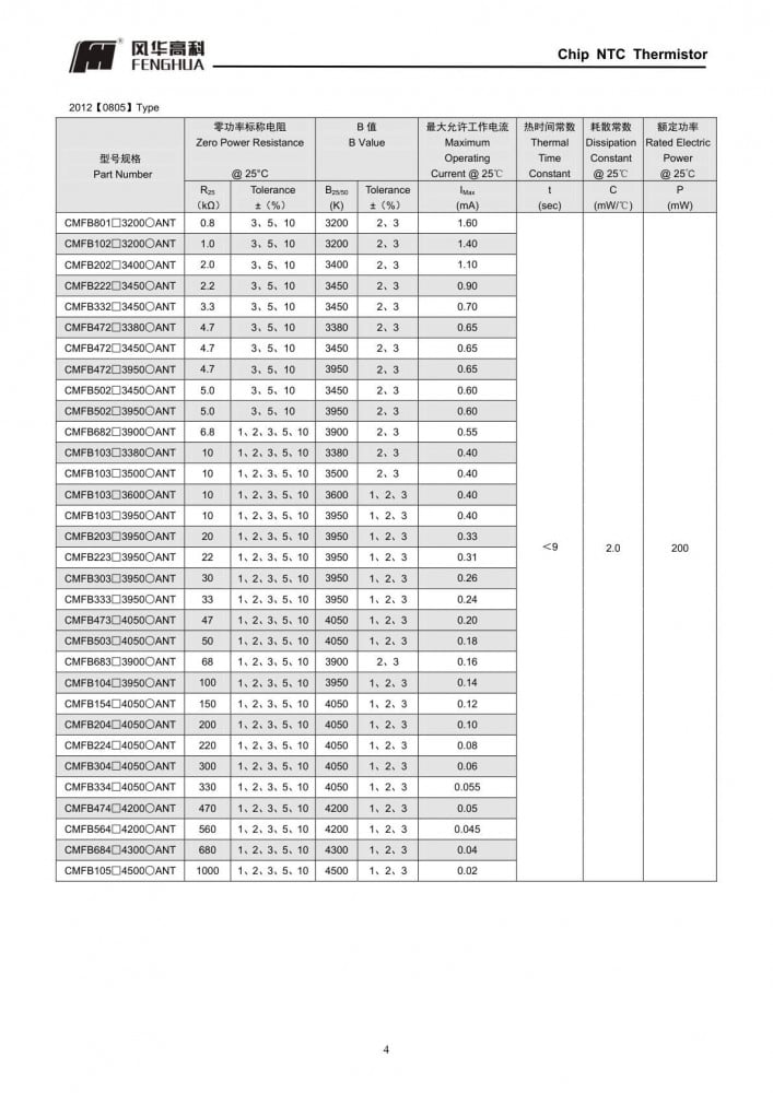 FH CMF series datasheet page 5