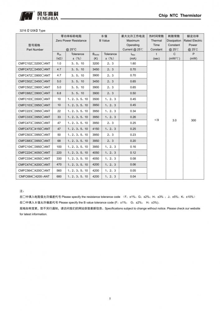 FH CMF series datasheet page 6