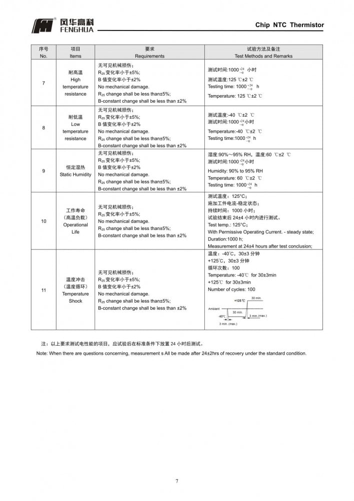 FH CMF series datasheet page 8