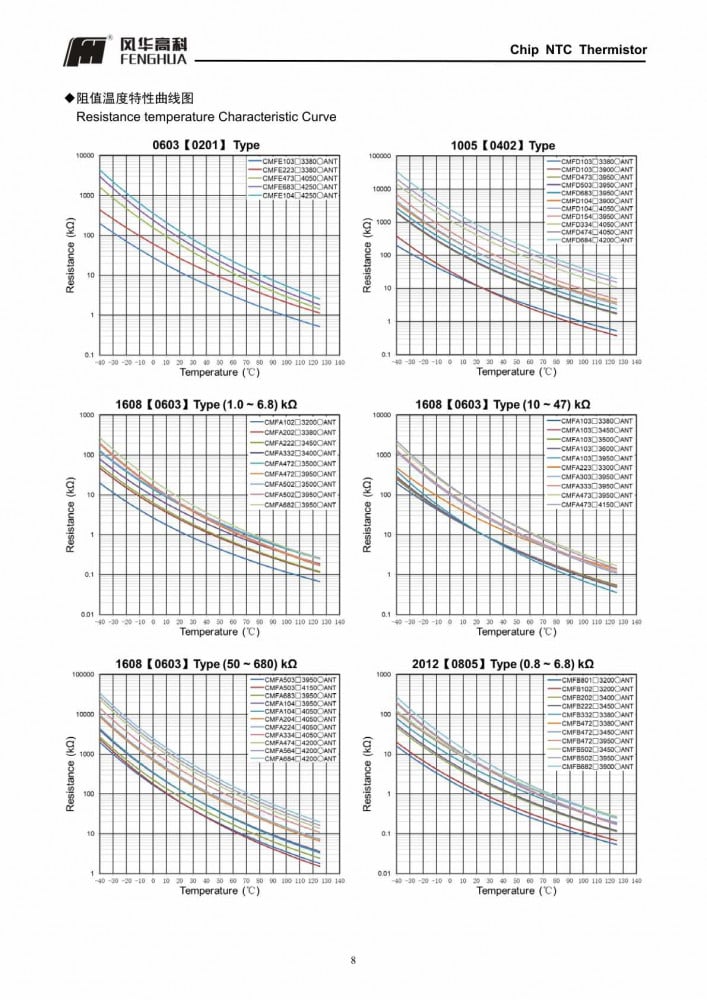 FH CMF series datasheet page 9