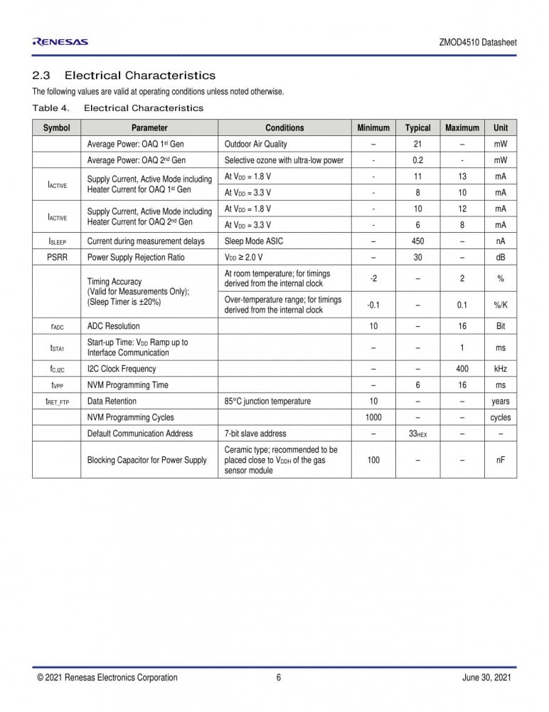 ZMOD4510 documentation page 6