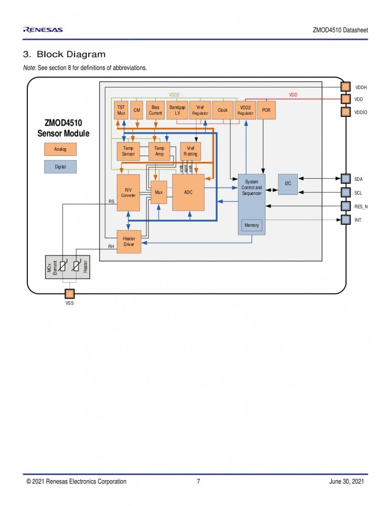 ZMOD4510 documentation page 7