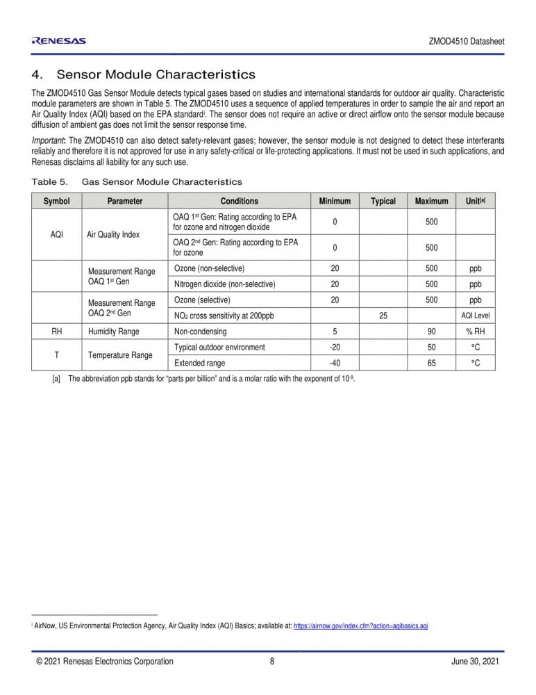 ZMOD4510 documentation page 8