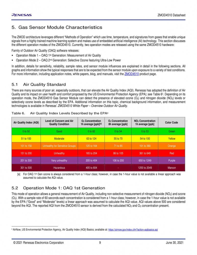 ZMOD4510 documentation page 9