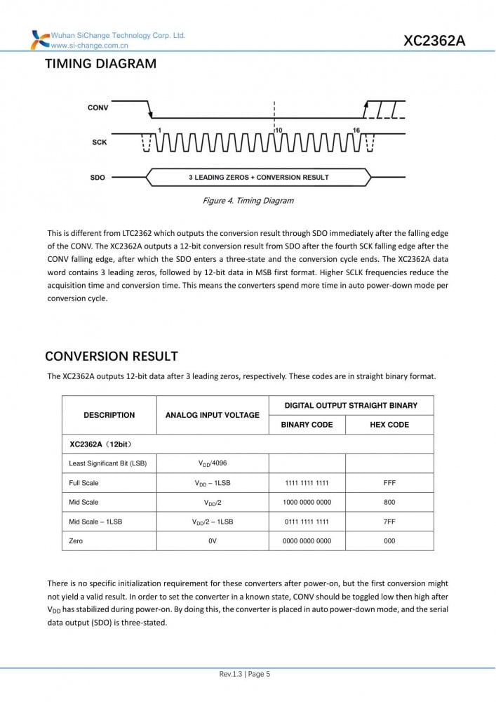 XC2362A datasheet page 5