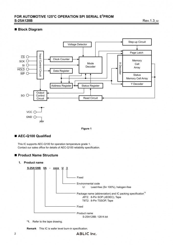 S-25A128B datasheet page 2