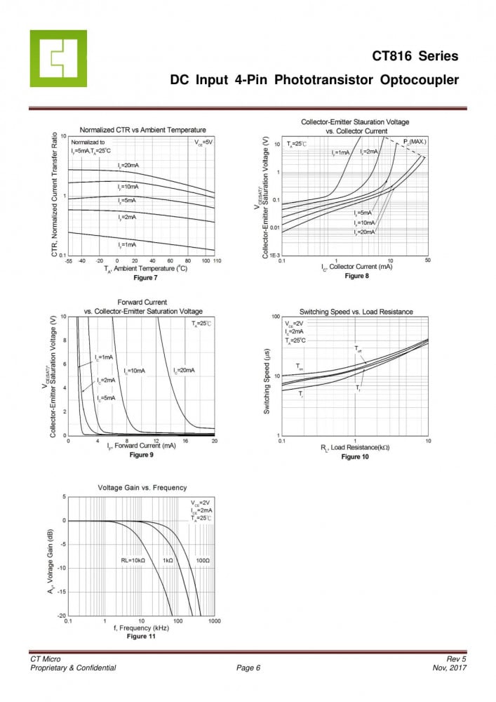 CT816D(SL)(T3)-H datasheet page 6