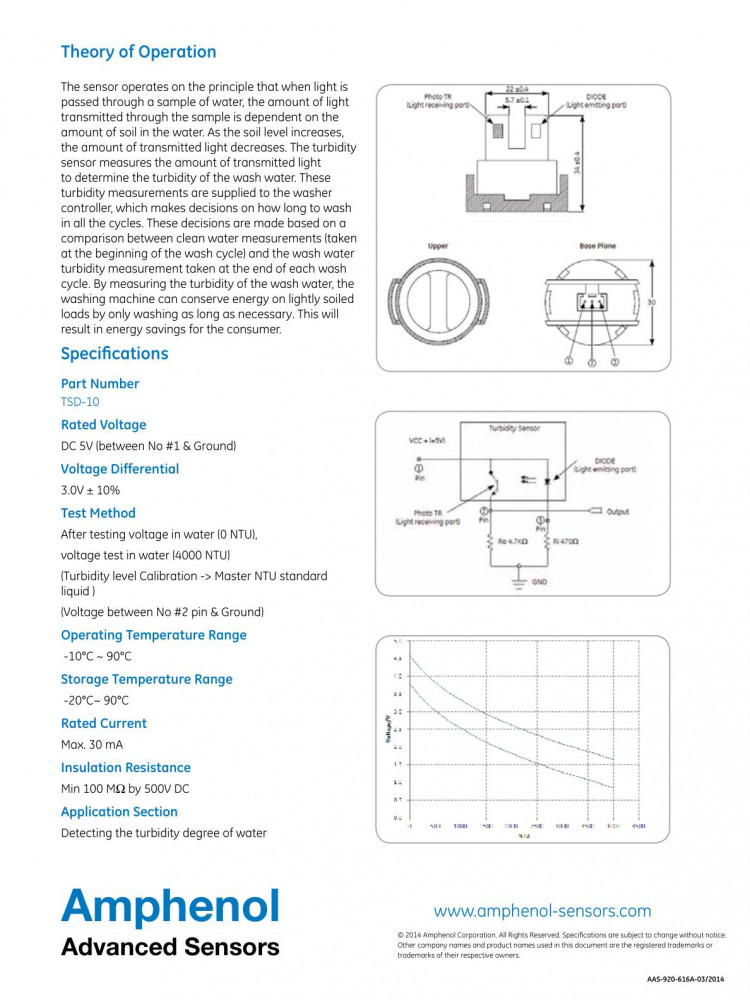 Amphenol TSD-10 technical document page 2