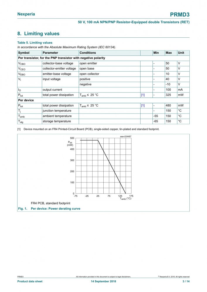 PRMD3Z datasheet page 3