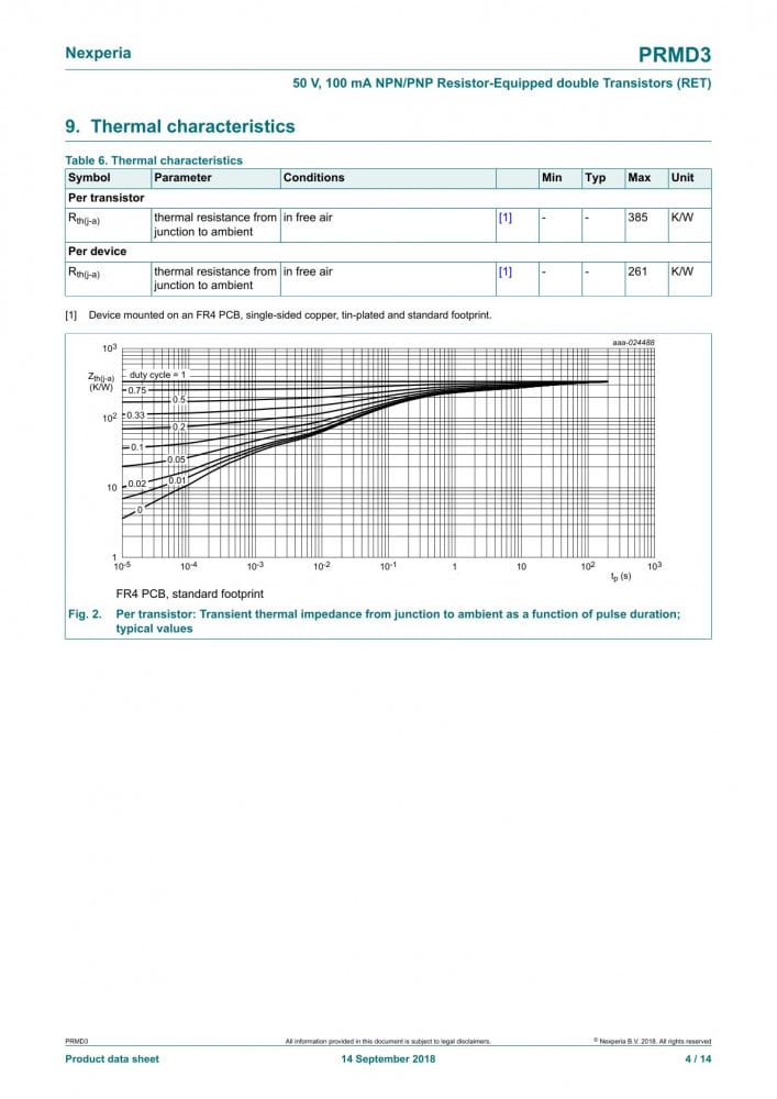 PRMD3Z datasheet page 4