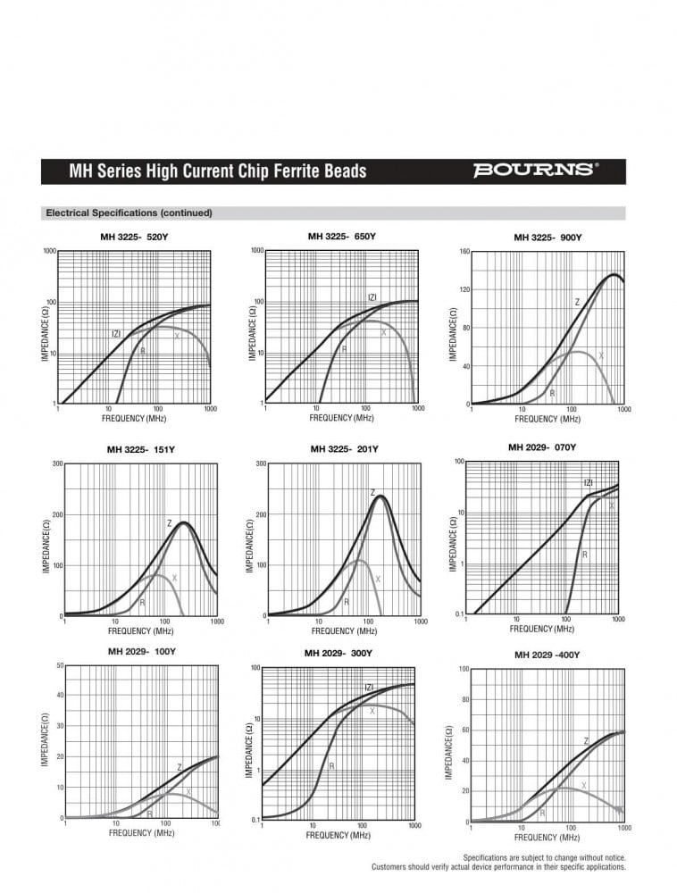 BOURNS MH Series datasheet page 5