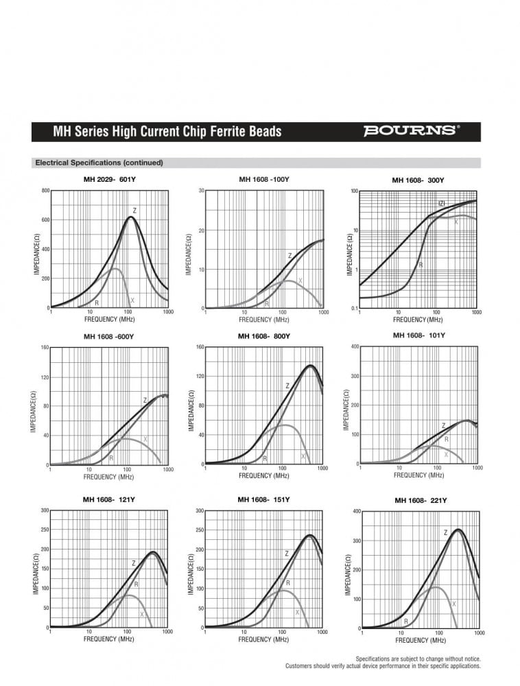 BOURNS MH Series datasheet page 7