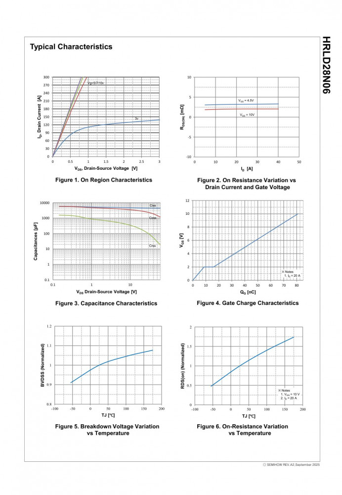 HRLD28N06 datasheet page 3