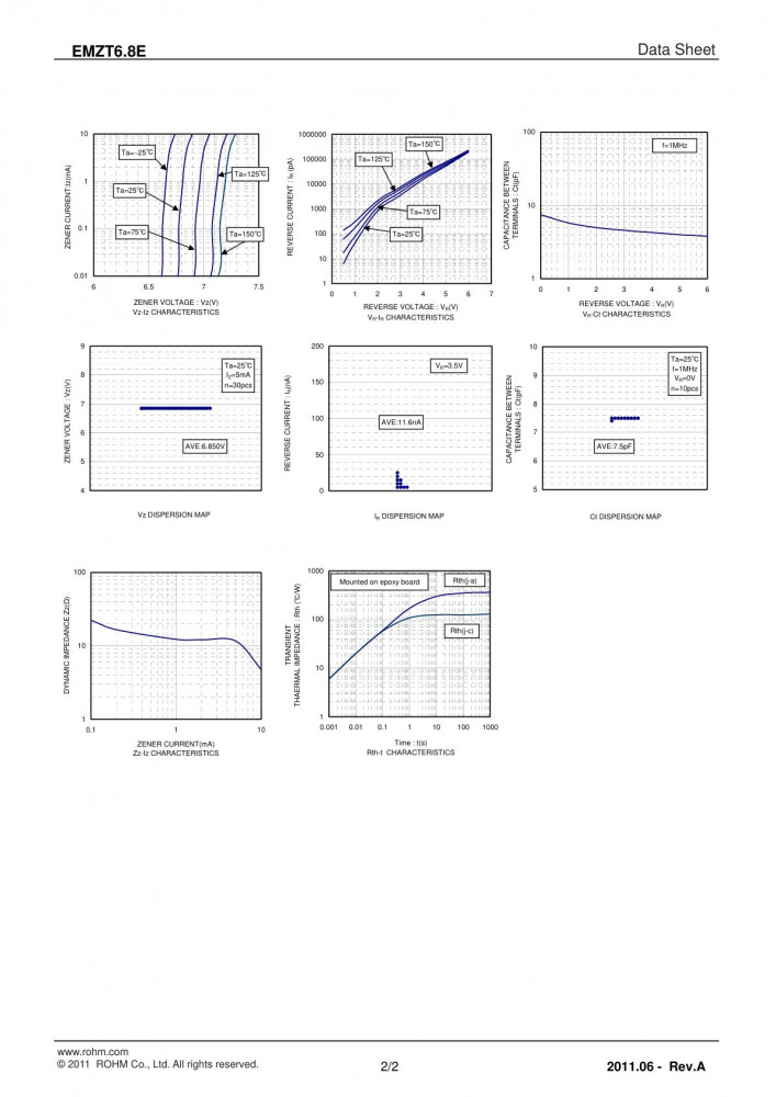 EMZT6.8ET2R technical document page 2