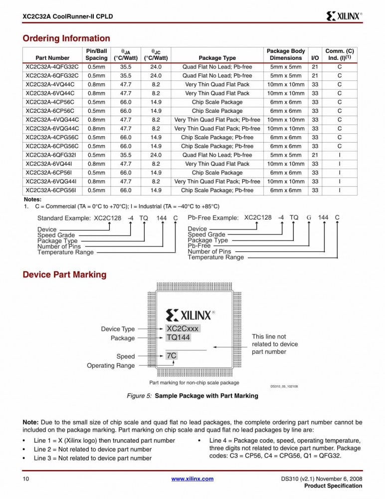XC2C32A datasheet page 10