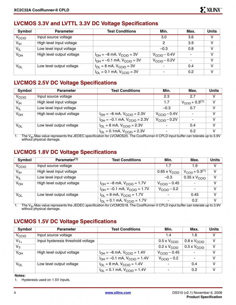 XC2C32A datasheet page 4