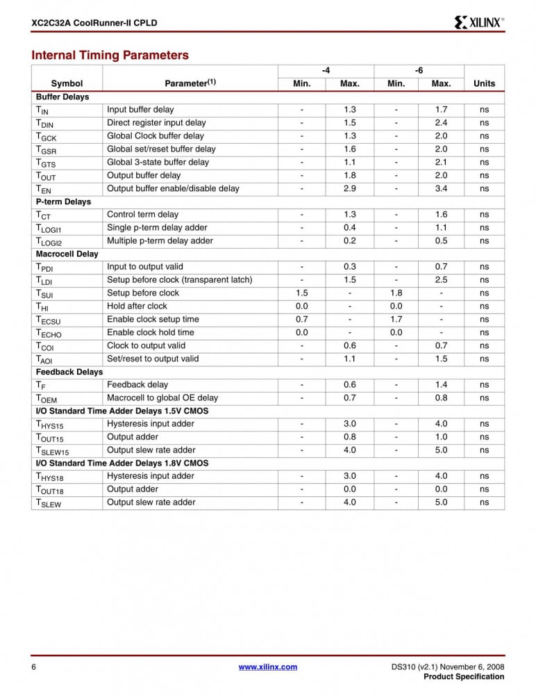 XC2C32A datasheet page 6