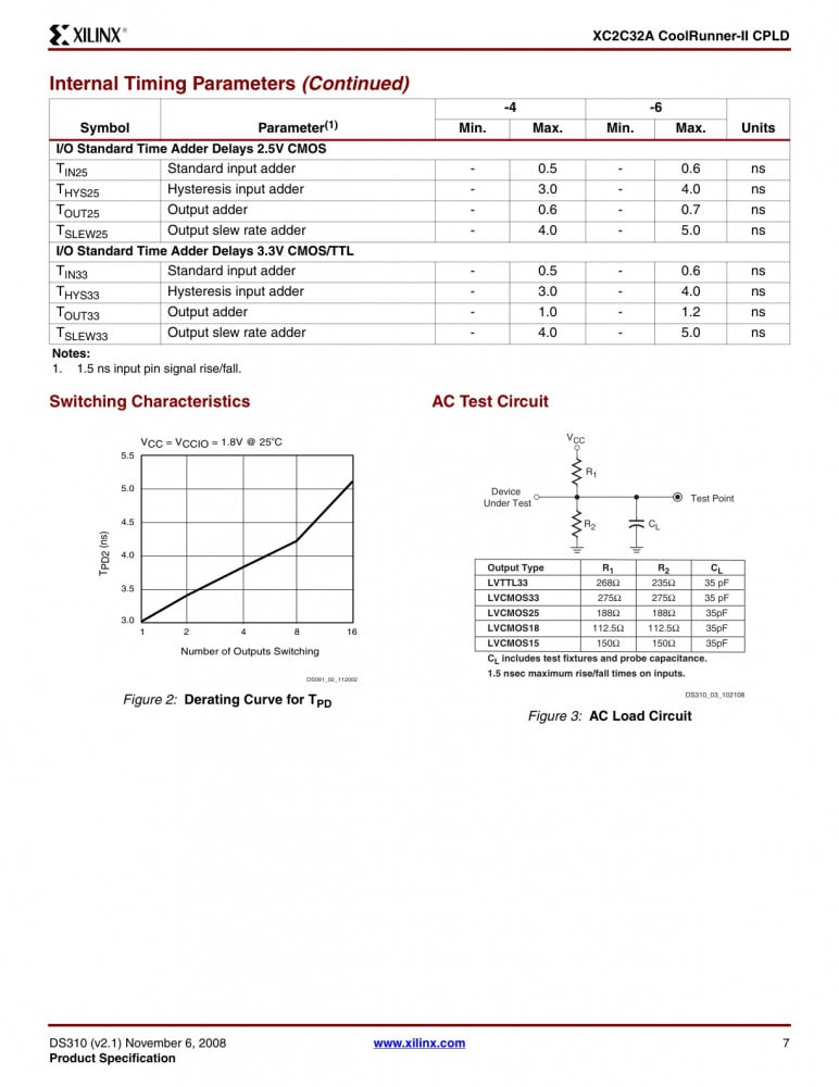 XC2C32A datasheet page 7