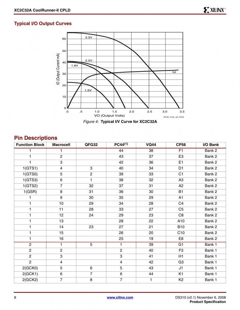 XC2C32A datasheet page 8