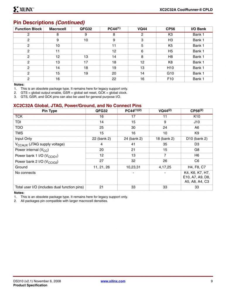 XC2C32A datasheet page 9
