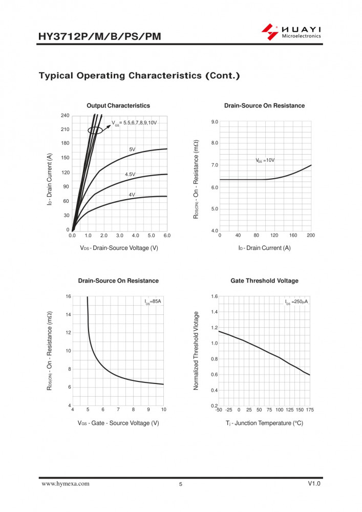 HY3712P datasheet page 5
