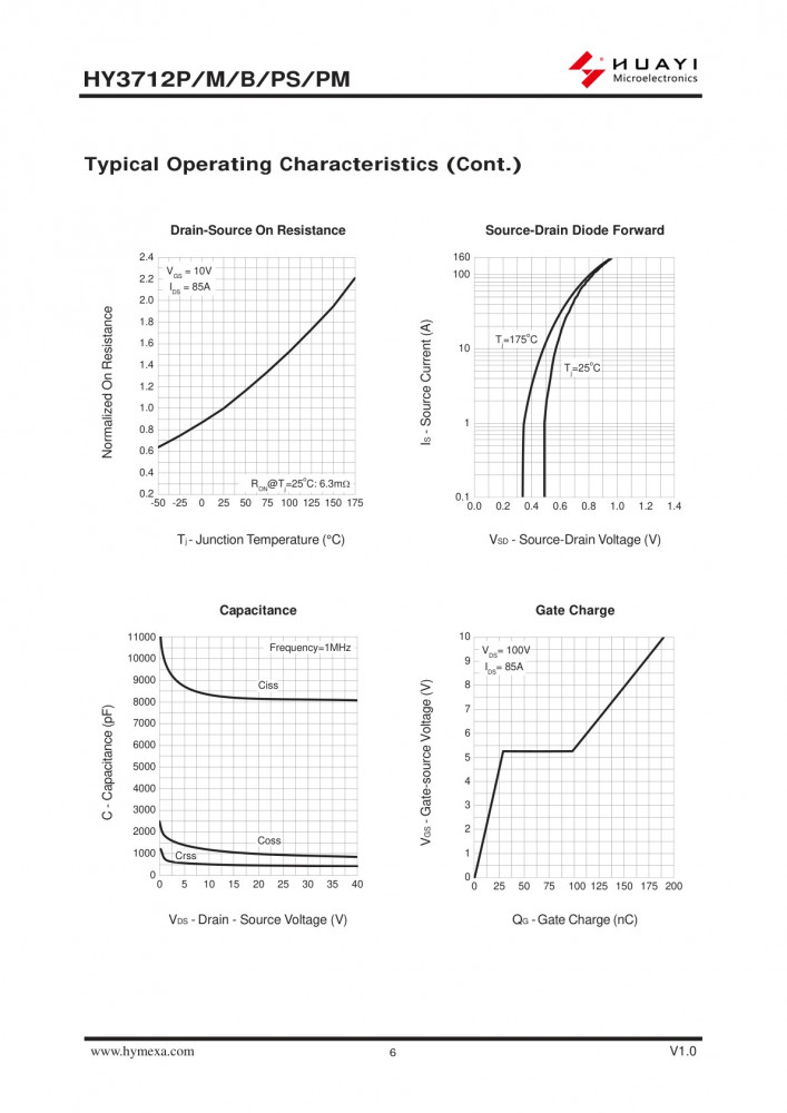 HY3712P datasheet page 6