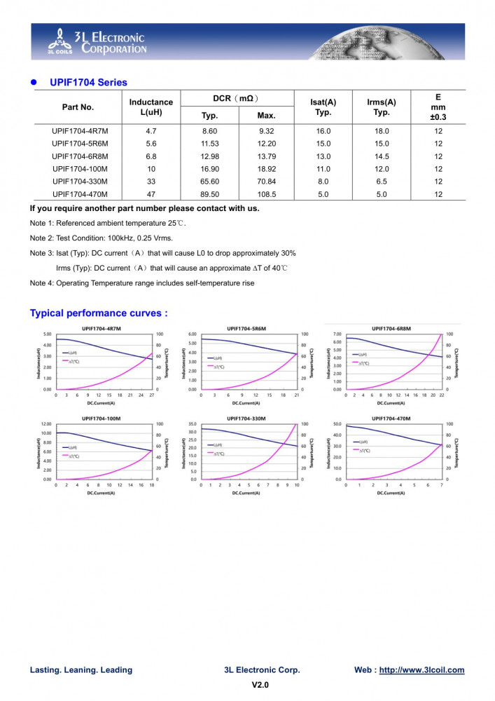 3L COILS UPIF17 catalogue page 2