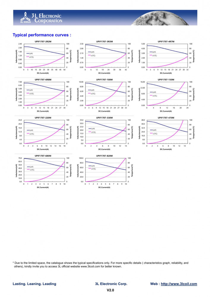 3L COILS UPIF17 catalogue page 4