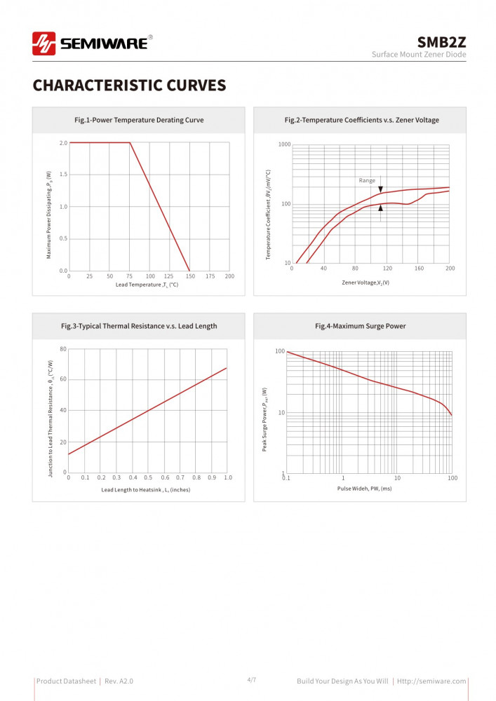 SMB2Z series datasheet page 4