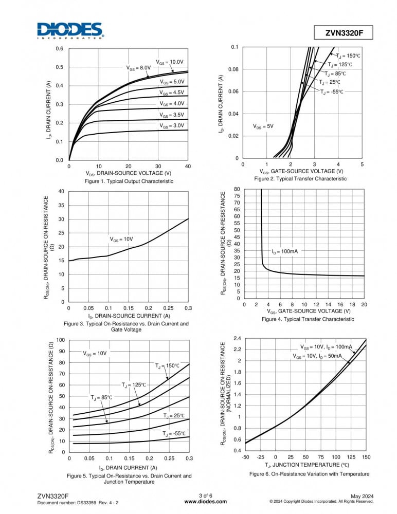 ZVN3320FTA datasheet page 3