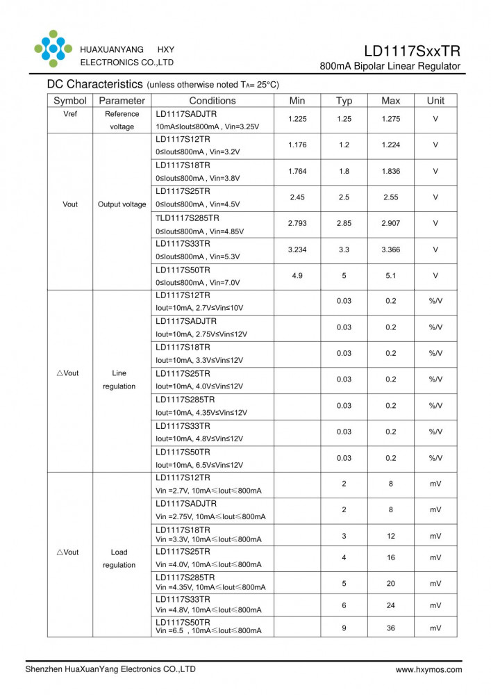 LD1117S50TR-HXY datasheet page 3