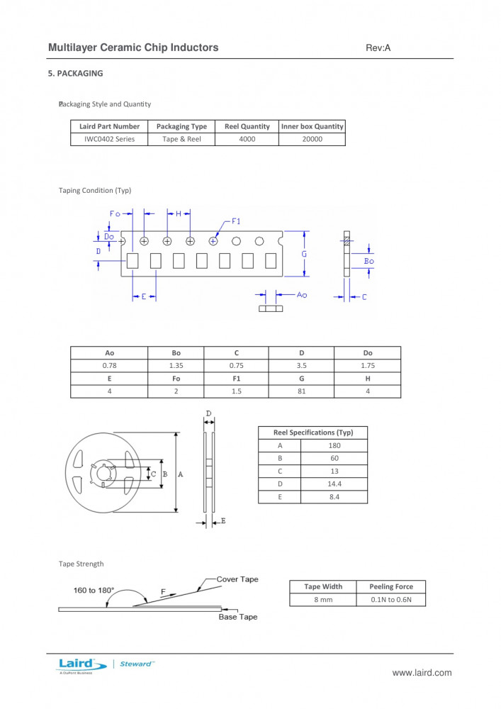 Laird IWC0402 series datasheet page 6