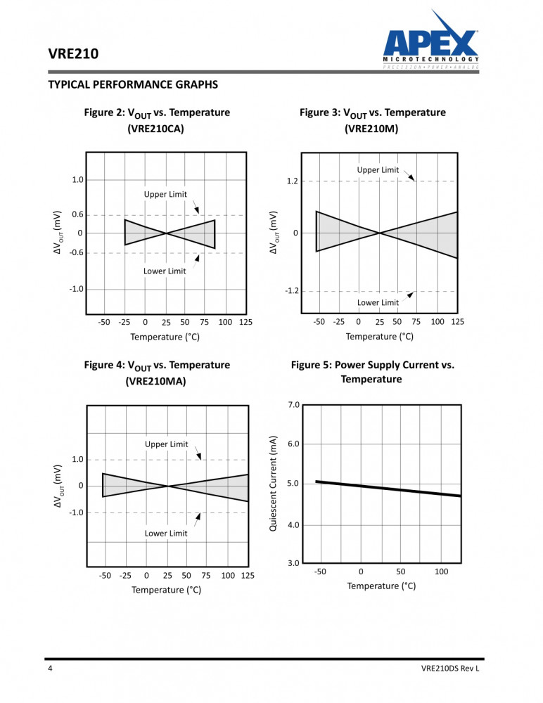 VRE210 technical document page 4