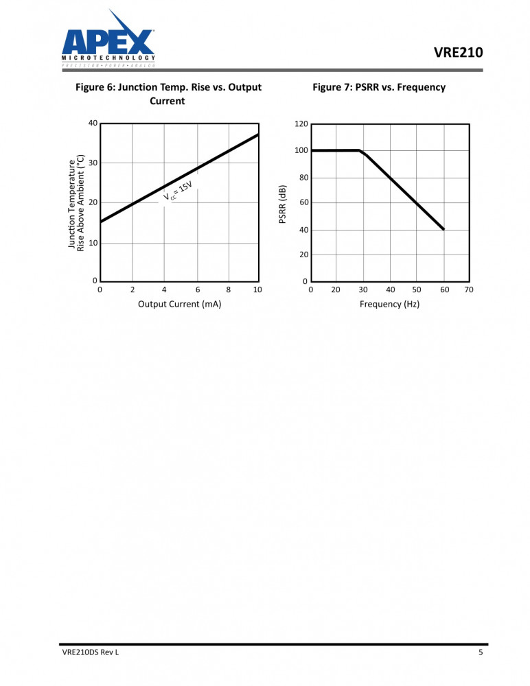 VRE210 technical document page 5