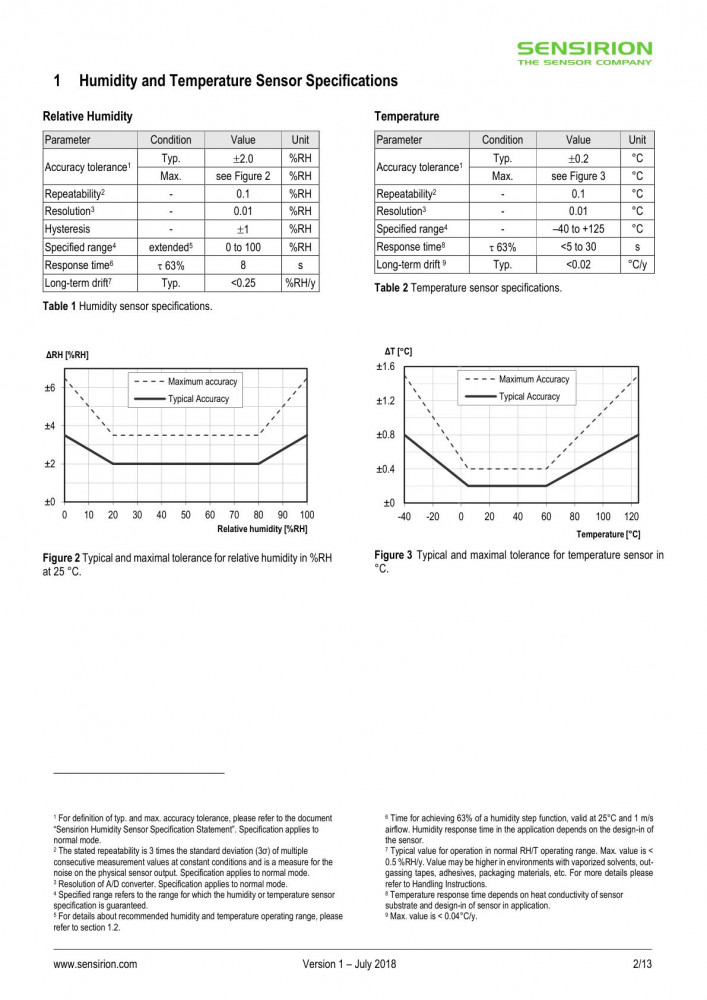 SHTC3 datasheet page 2