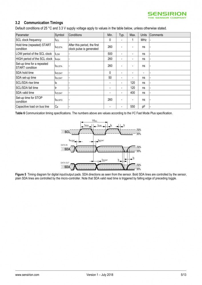 SHTC3 datasheet page 5