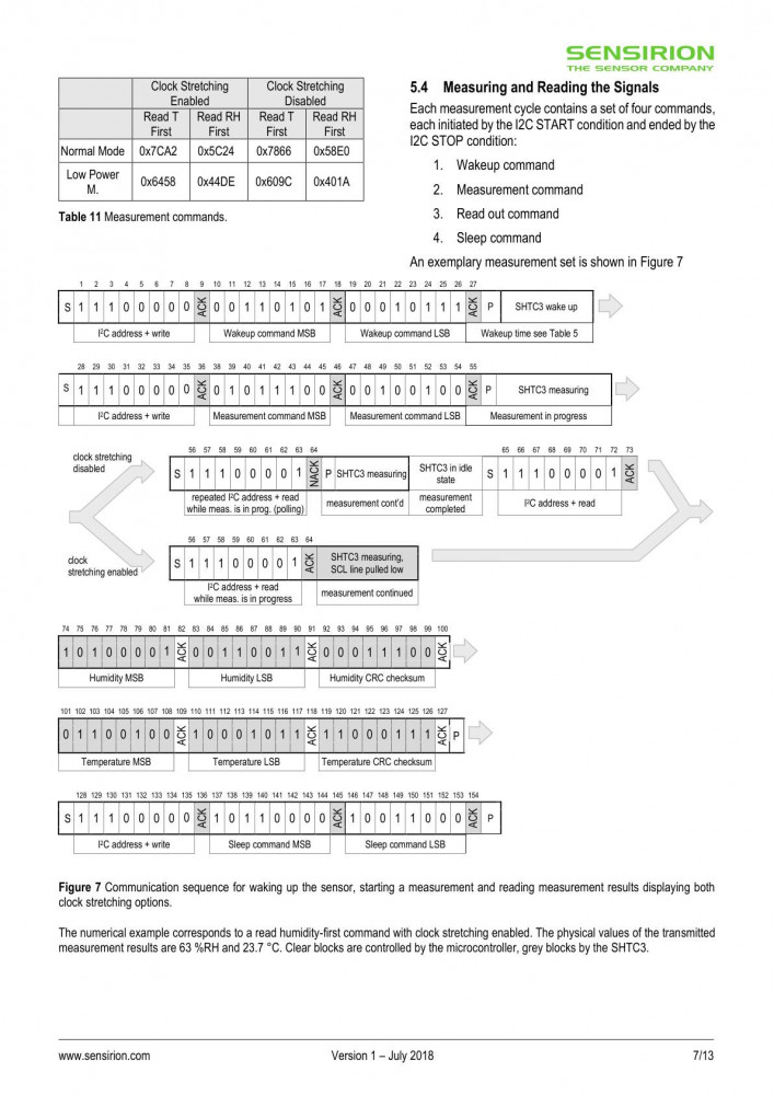 SHTC3 datasheet page 7