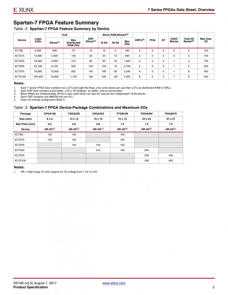 AMD XILINX documentation page 2