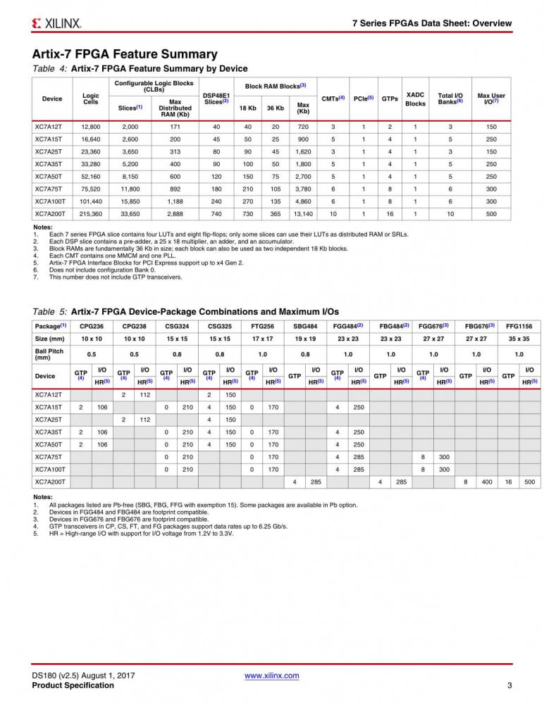 AMD XILINX documentation page 3