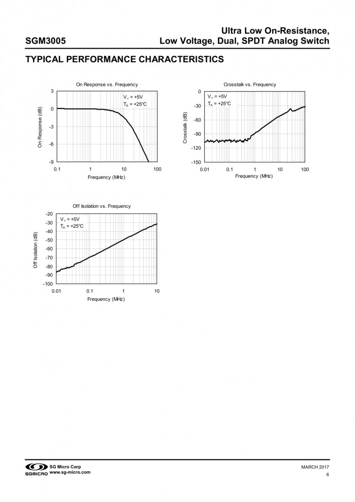 SGM3005 datasheet page 6