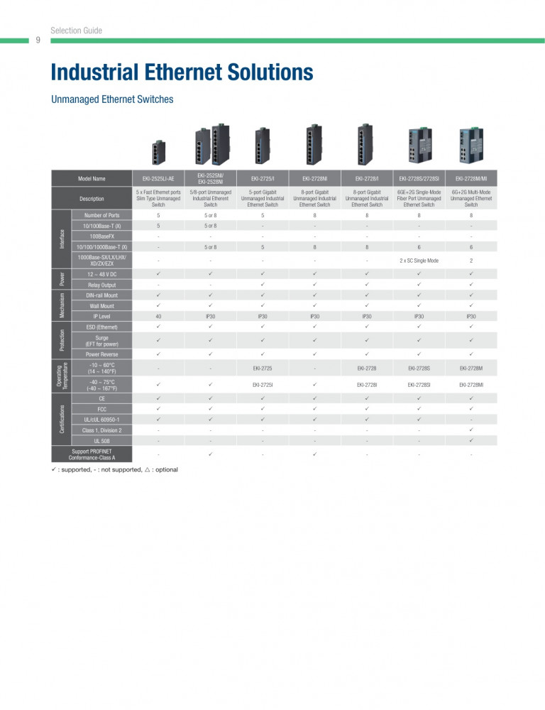 EKI-7706E-2F document page 10