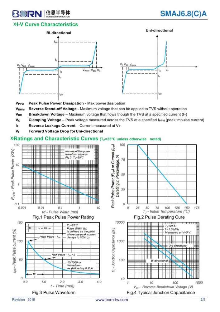 SMAJ6.8CA datasheet page 2