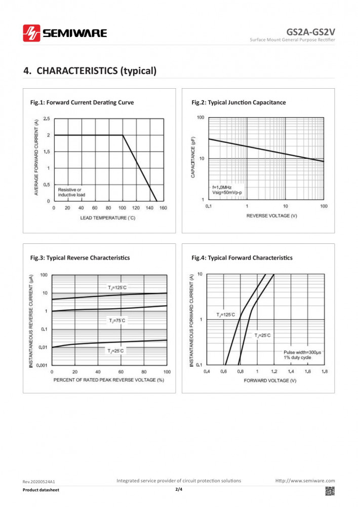 SEMIWARE GS2A datasheet page 2