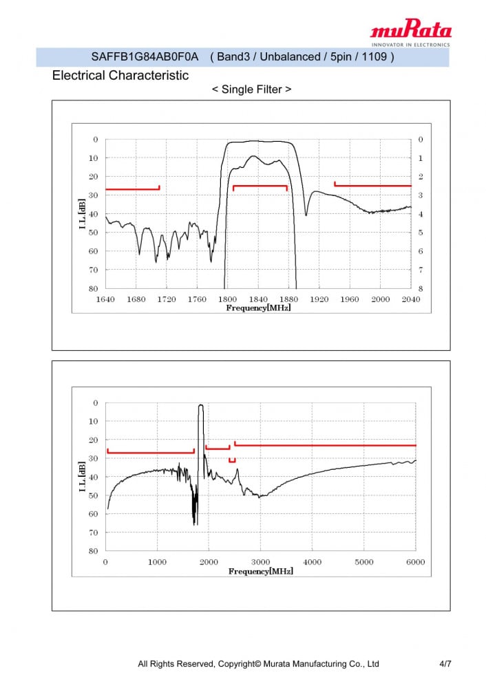 SAFFB1G84AB0F0AR1X datasheet page 5
