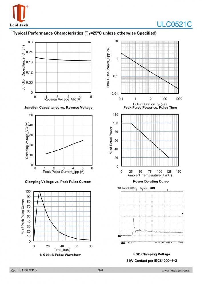 ULC0521C datasheet page 3