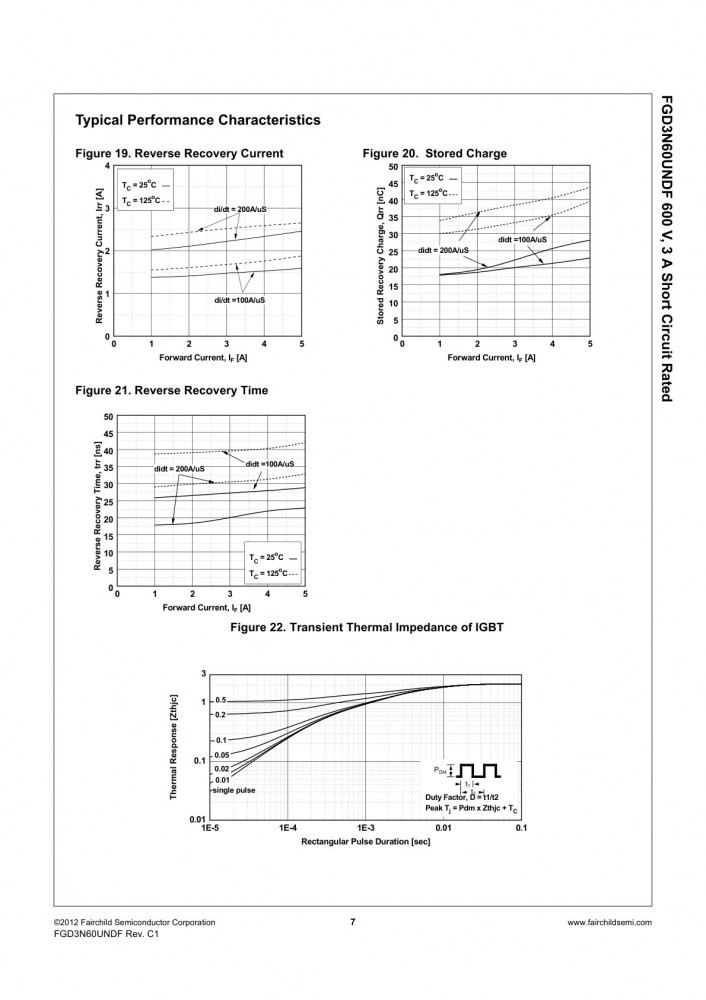 FGD3N60UNDF datasheet page 8
