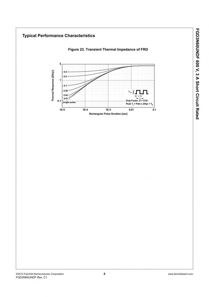 FGD3N60UNDF datasheet page 9