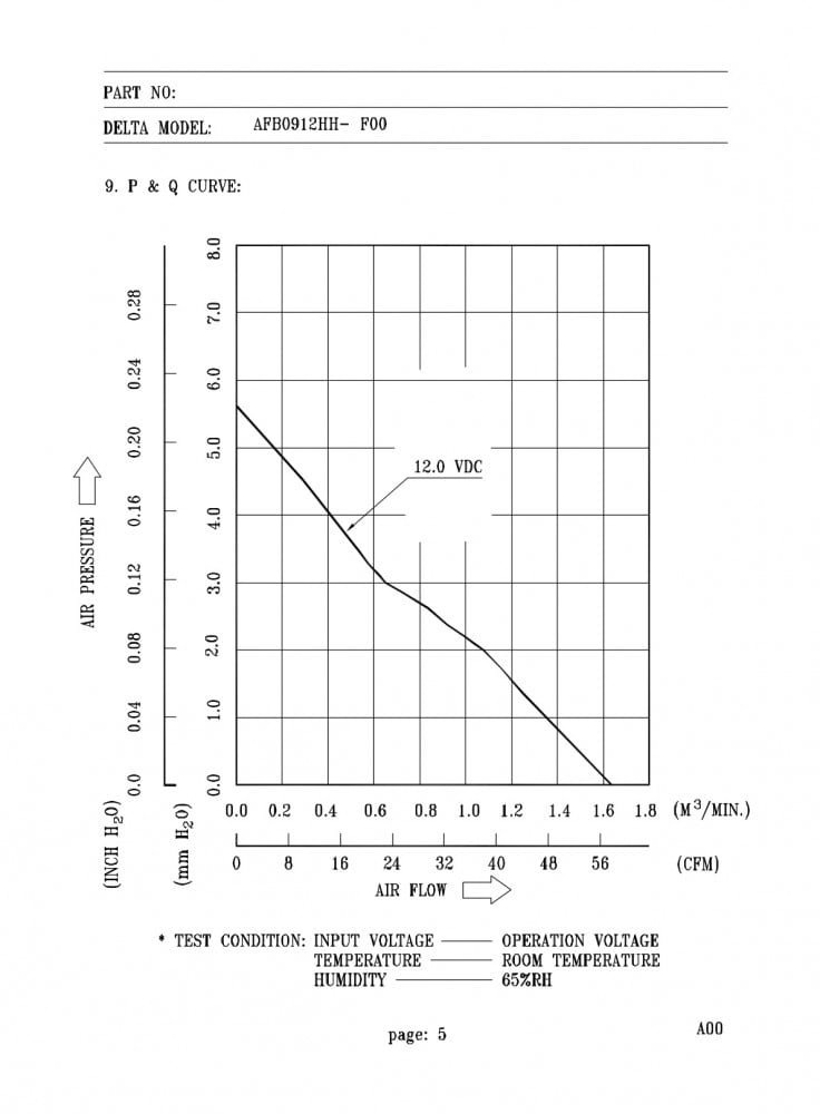 AFB0912HH-F00 specification page 5